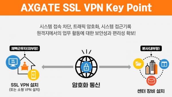 [2022.06.23] [NGSV 2022] 엑스게이트 SSL VPN – 엑스게이트